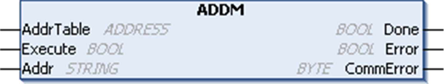ADDM: Convert a String into an Address